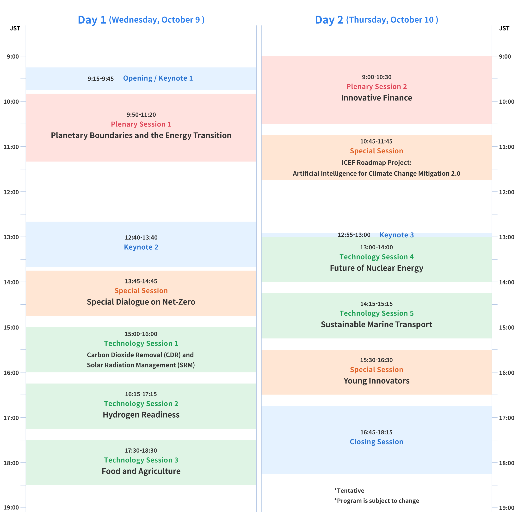 ICEF 2024 Program | Innovation for Just, Secure and Sustainable Global Green Transformation (GX)